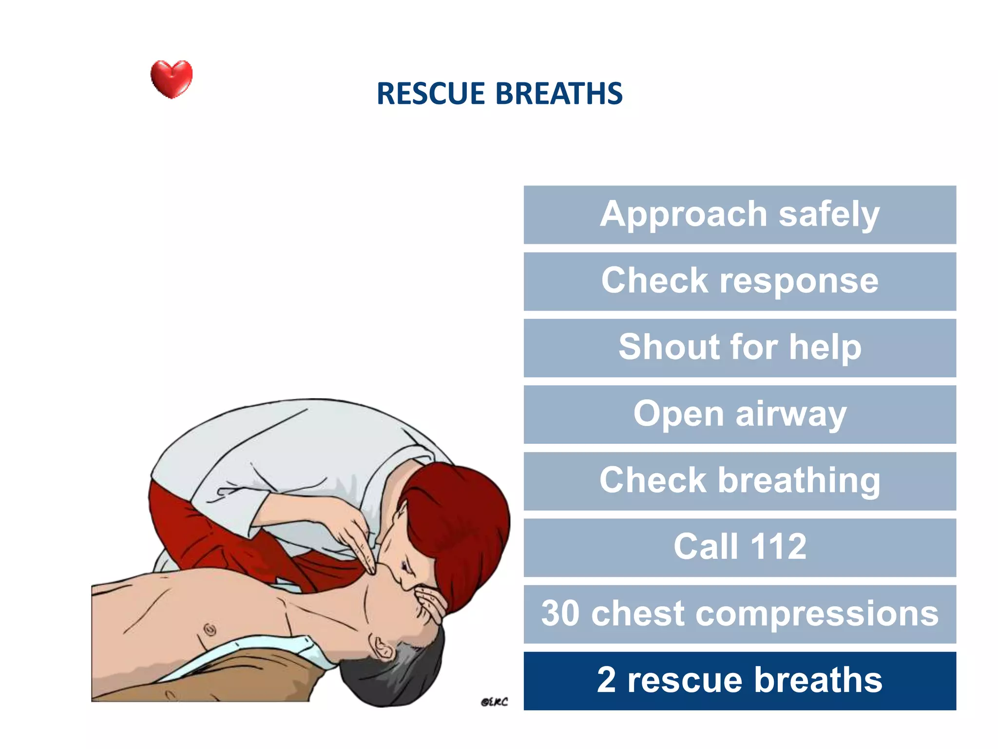 CARDIO PULMONARY RESUSCITATION (CPR) | PPTX