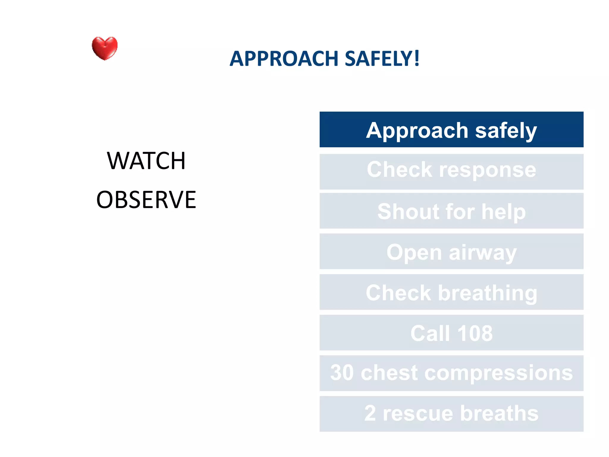 CARDIO PULMONARY RESUSCITATION (CPR) | PPTX