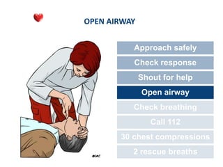 CARDIO PULMONARY RESUSCITATION (CPR) | PPTX