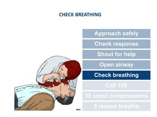 CARDIO PULMONARY RESUSCITATION (CPR) | PPTX