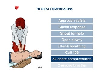 CARDIO PULMONARY RESUSCITATION (CPR) | PPT