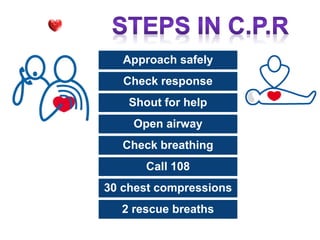 CARDIO PULMONARY RESUSCITATION (CPR) | PPTX