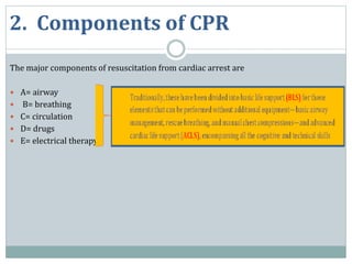 Cpr | PPT