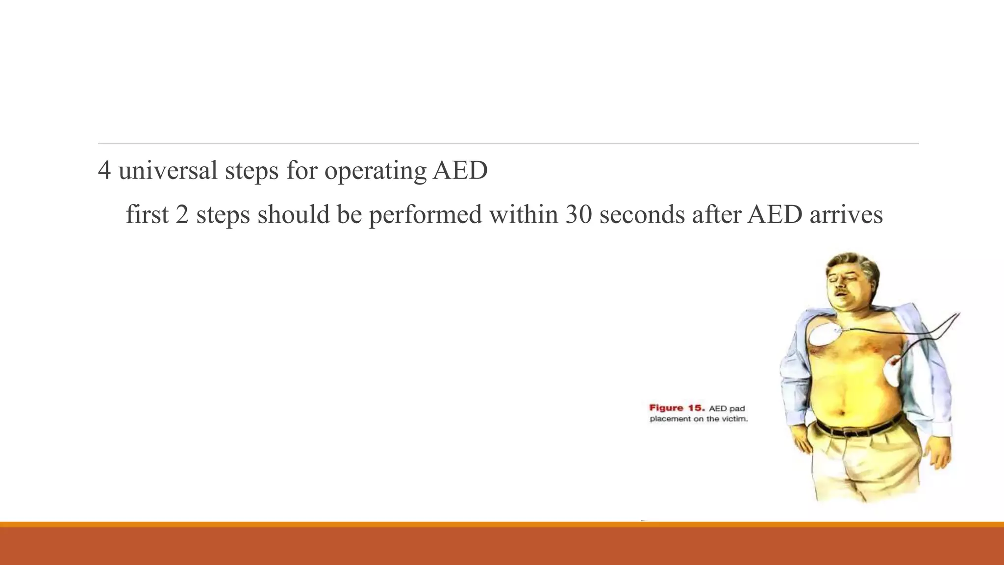 Cpr | PPTX