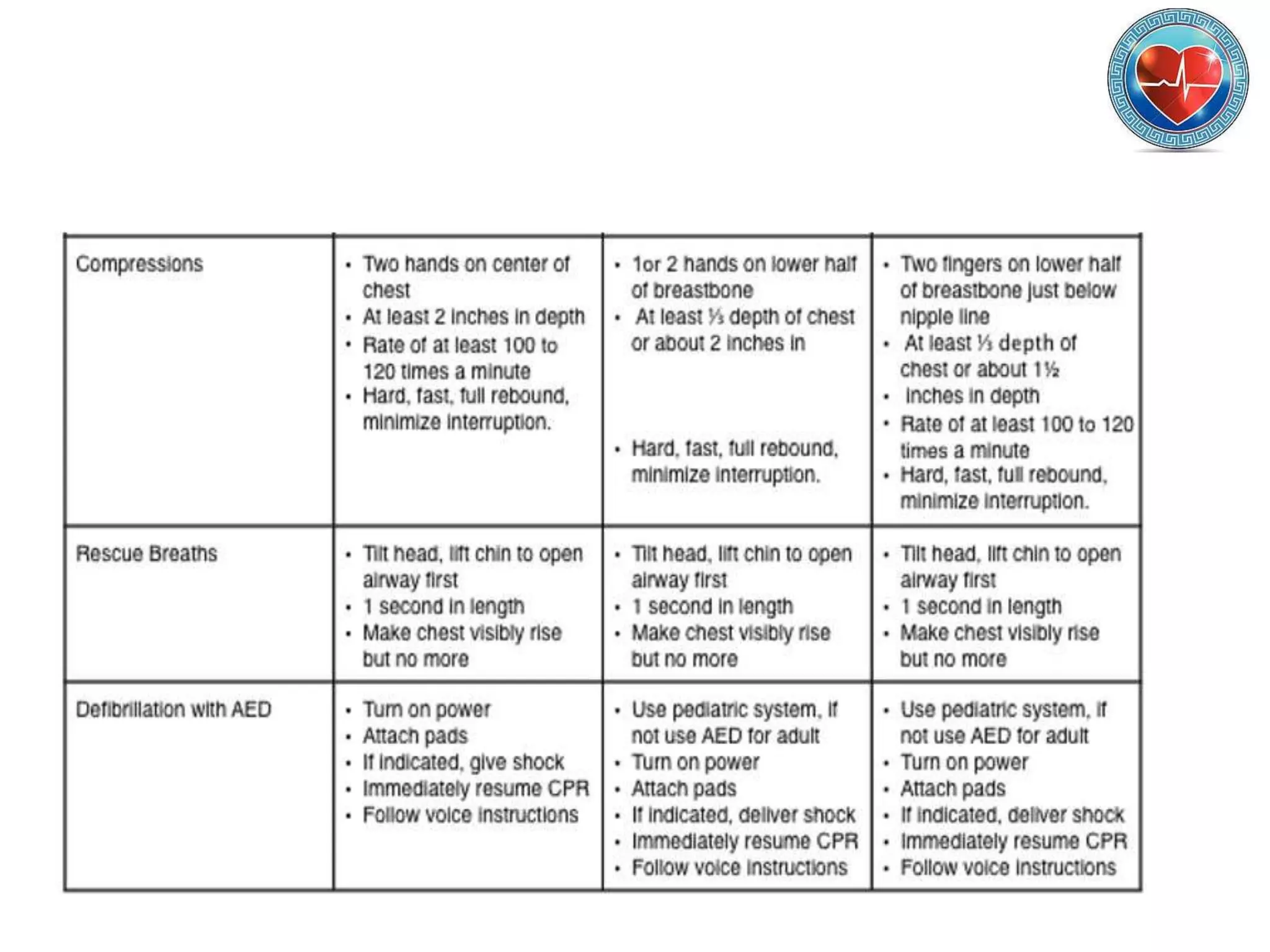 Cardiopulmonary Resuscitation Emergency Cardiovascular Care | PPTX