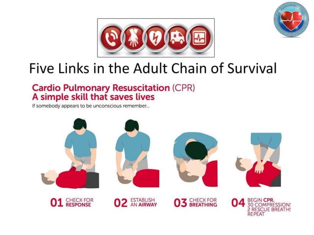 Cardiopulmonary Resuscitation Emergency Cardiovascular Care | PPTX