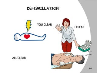 CPR Principles and Techniques, Proper patient handing | PPTX