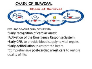 CPR Principles and Techniques, Proper patient handing | PPTX