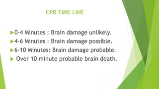 CPR.pptx