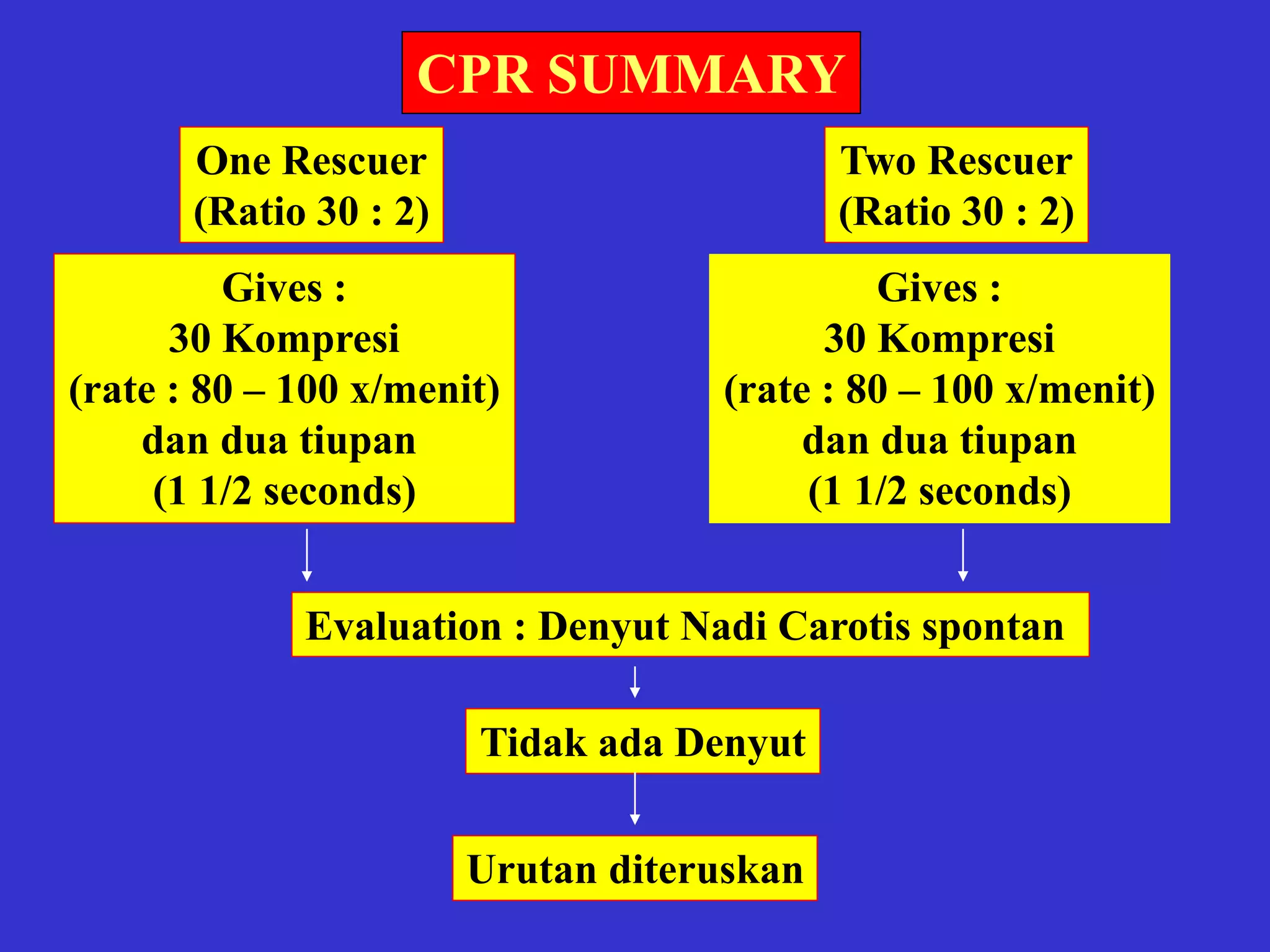 CPR.ppt