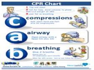 CPR.ppt