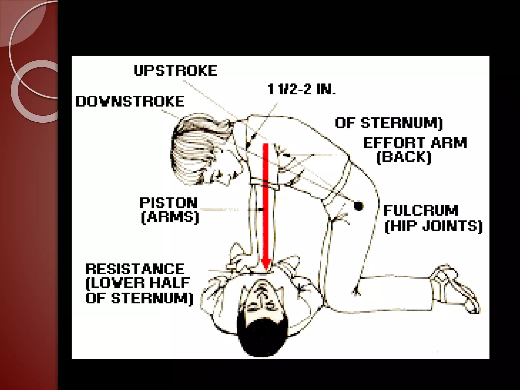 CPR.pdf