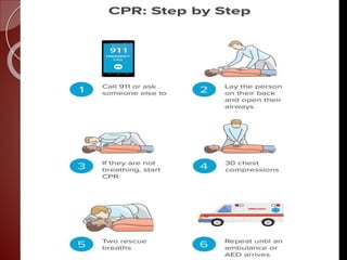 CPR.pdf