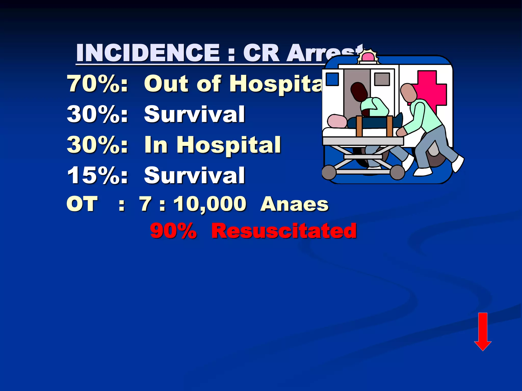 CPR.ppt | First Aid | Injuries