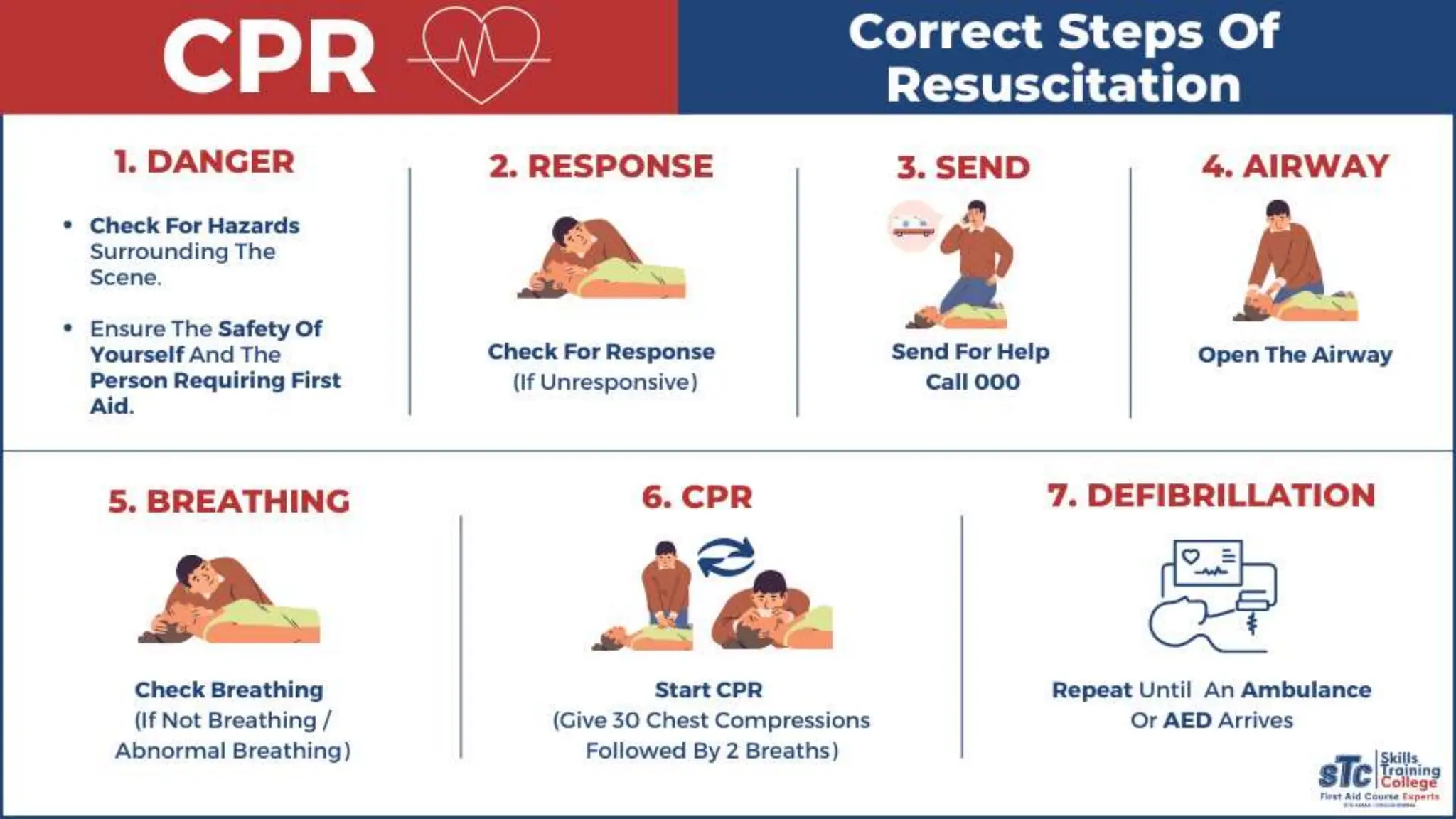 CPR presentation by Vineela Shyam Kumar M | PPT