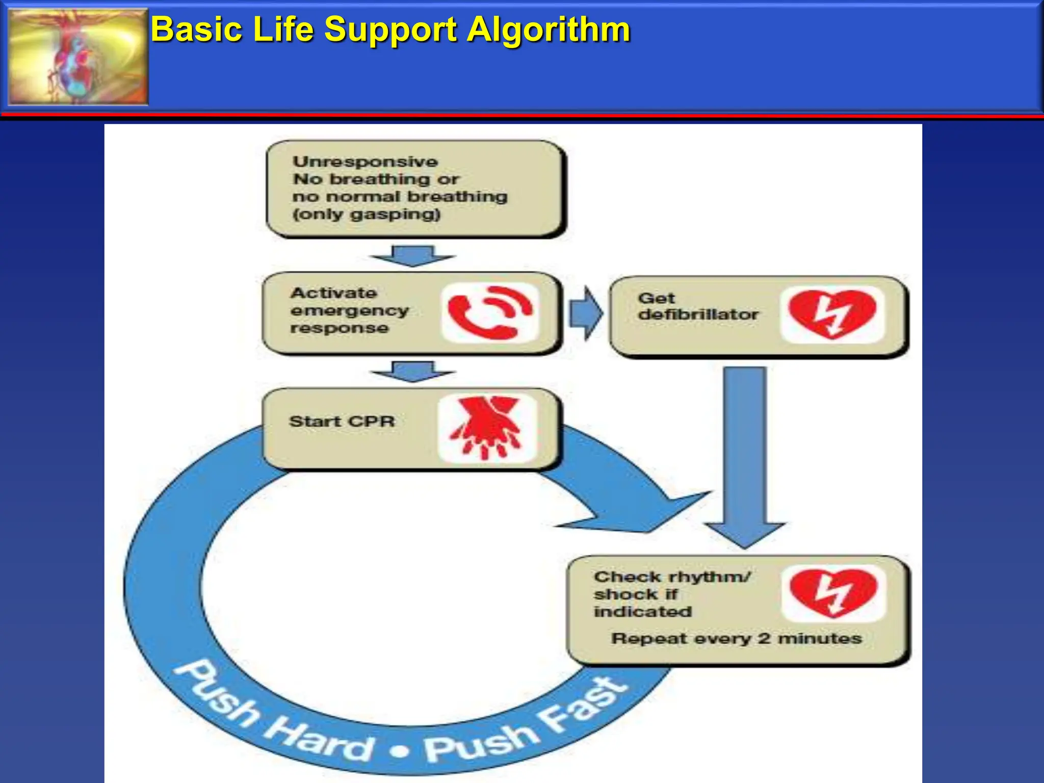 CPR ( Cardio Pulmonary Resuscitation ) skill to save lives in cardiac ...