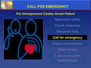 CPR ( Cardio Pulmonary Resuscitation ) skill to save lives in cardiac ...