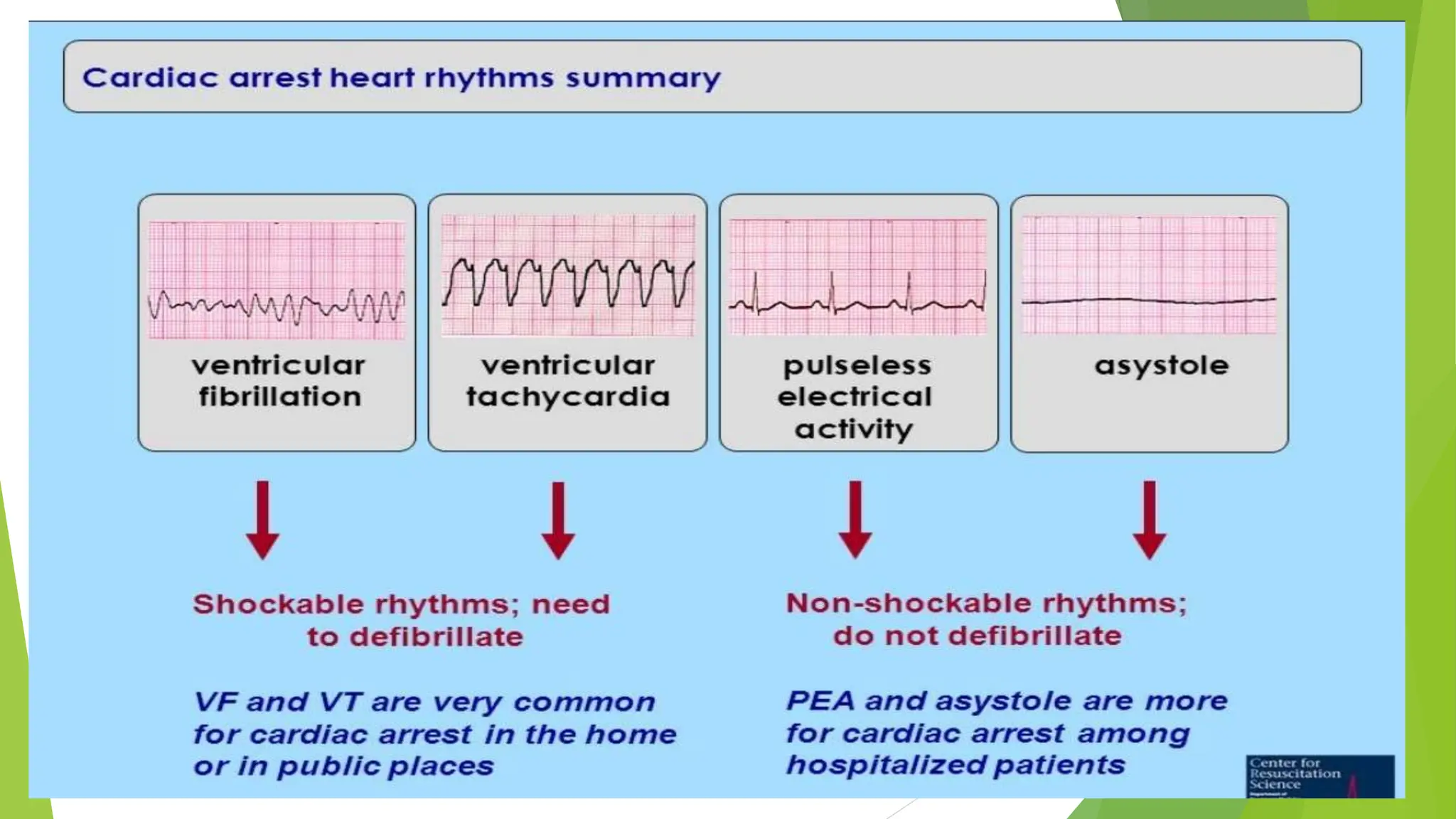 Introduction to CPR and it's importance.pptx