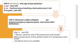 CARDIOPULMONARY RESUSCITATION BY ANUSHRI SRIVASTAVA.pptx