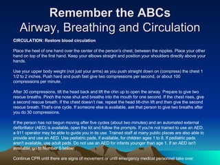 Cpr & Human Body | PPS