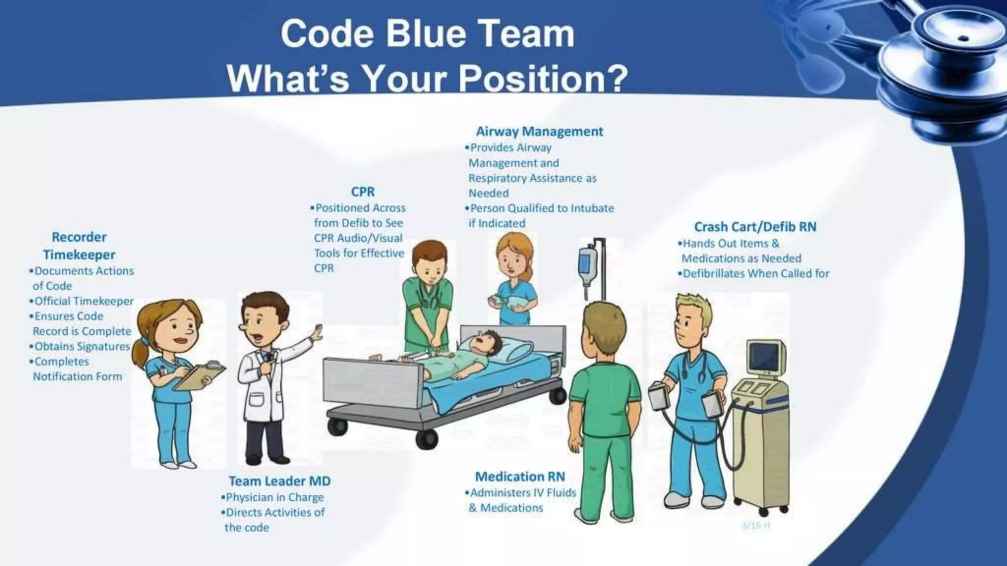 Code blue - Nurses Role.pptx