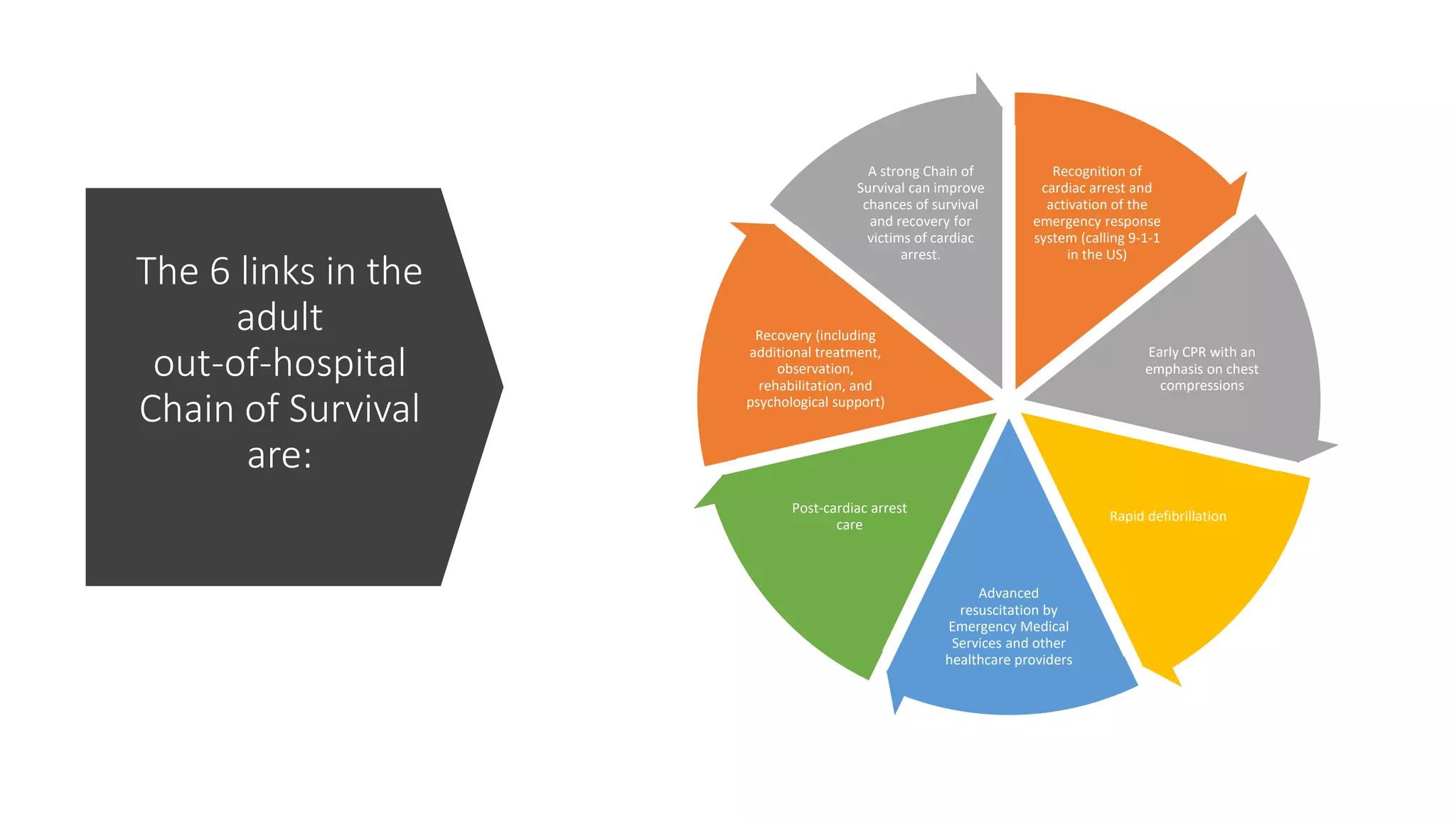 Code blue - Nurses Role.pptx