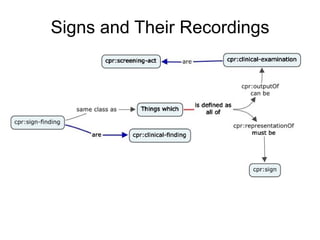 Overview of CPR Ontology | PDF | Databases | Computer Software and Applications