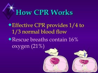 CPR - Saving Life | PPT