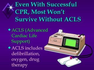 CPR - Saving Life | PPT