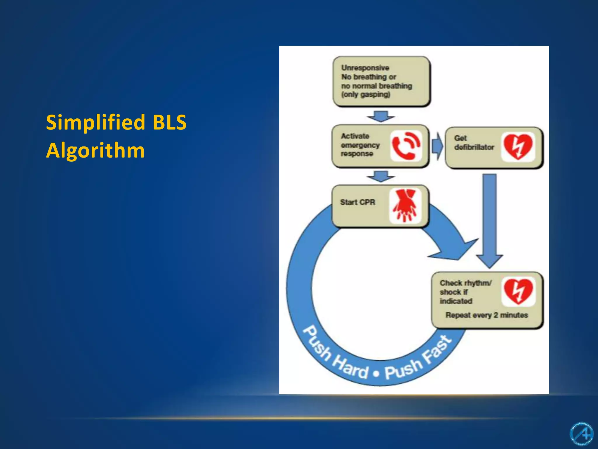 Cardiopulmonary Resuscitation (CPR- AHA 2015) | PPTX