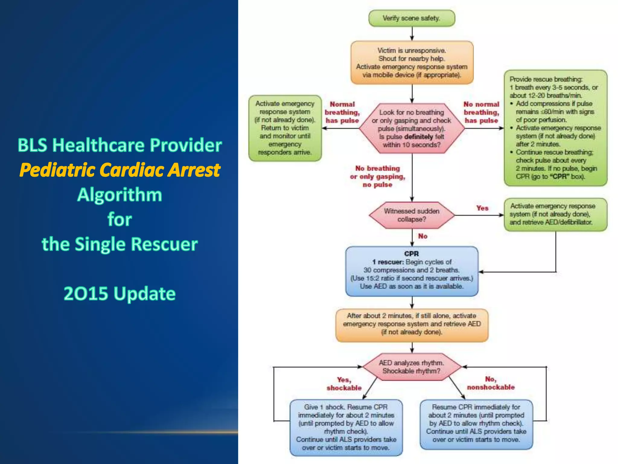 Cardiopulmonary Resuscitation (CPR- AHA 2015) | PPTX