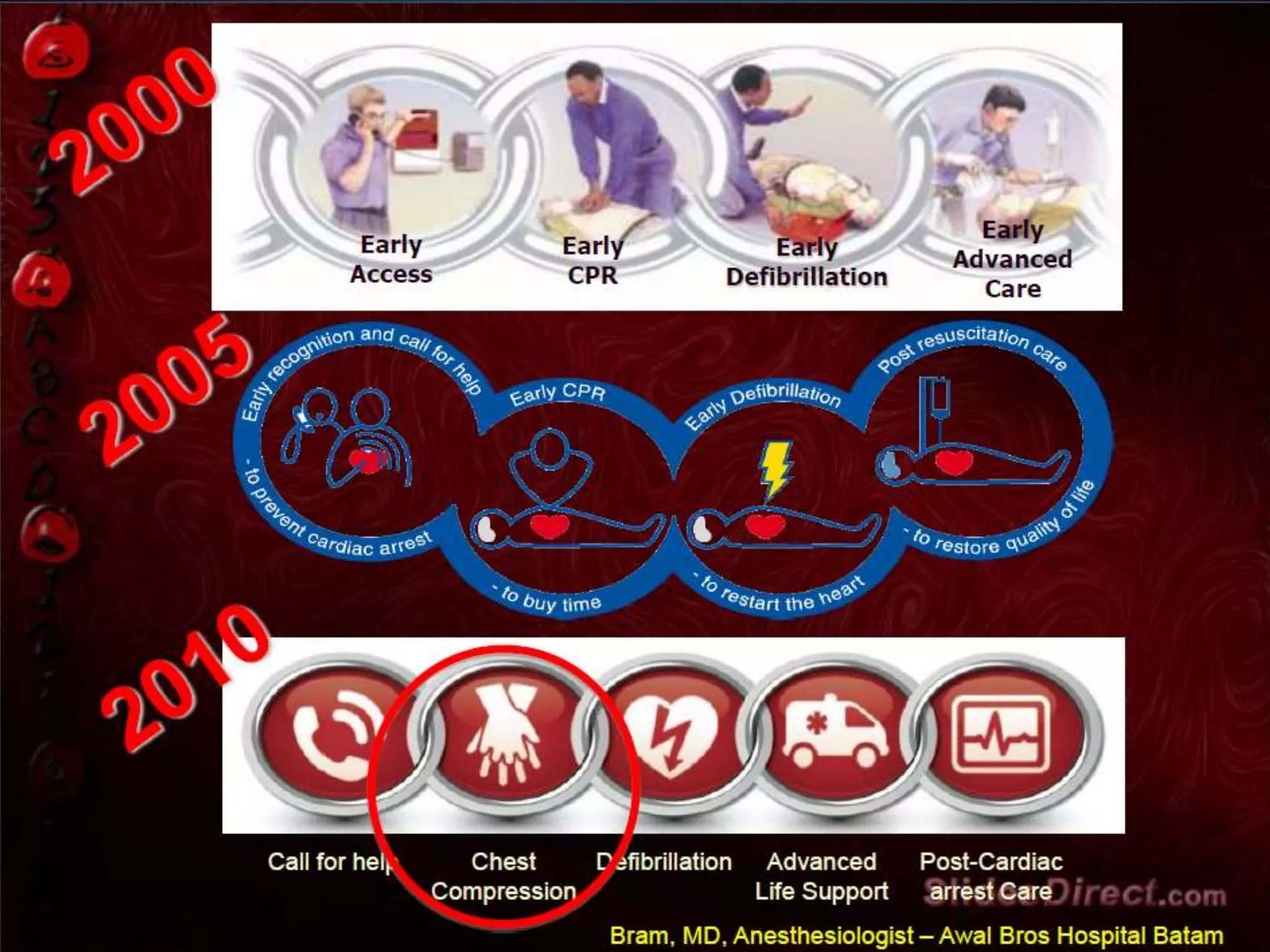 Cardiopulmonary Resuscitation (CPR- AHA 2015) | PPTX