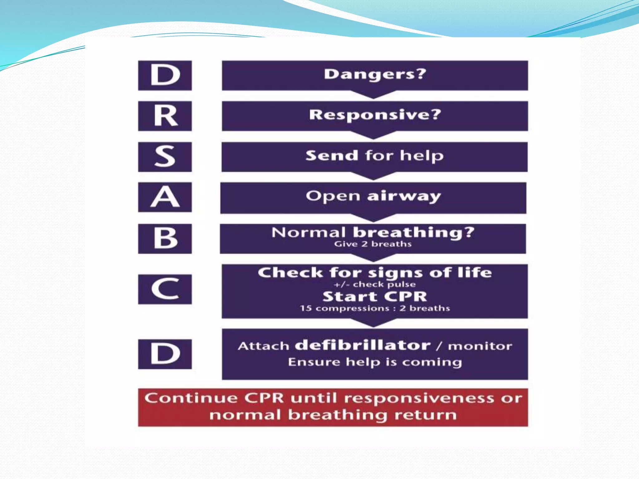 CPR, ACLS, DEFIBRILLATION | PPTX