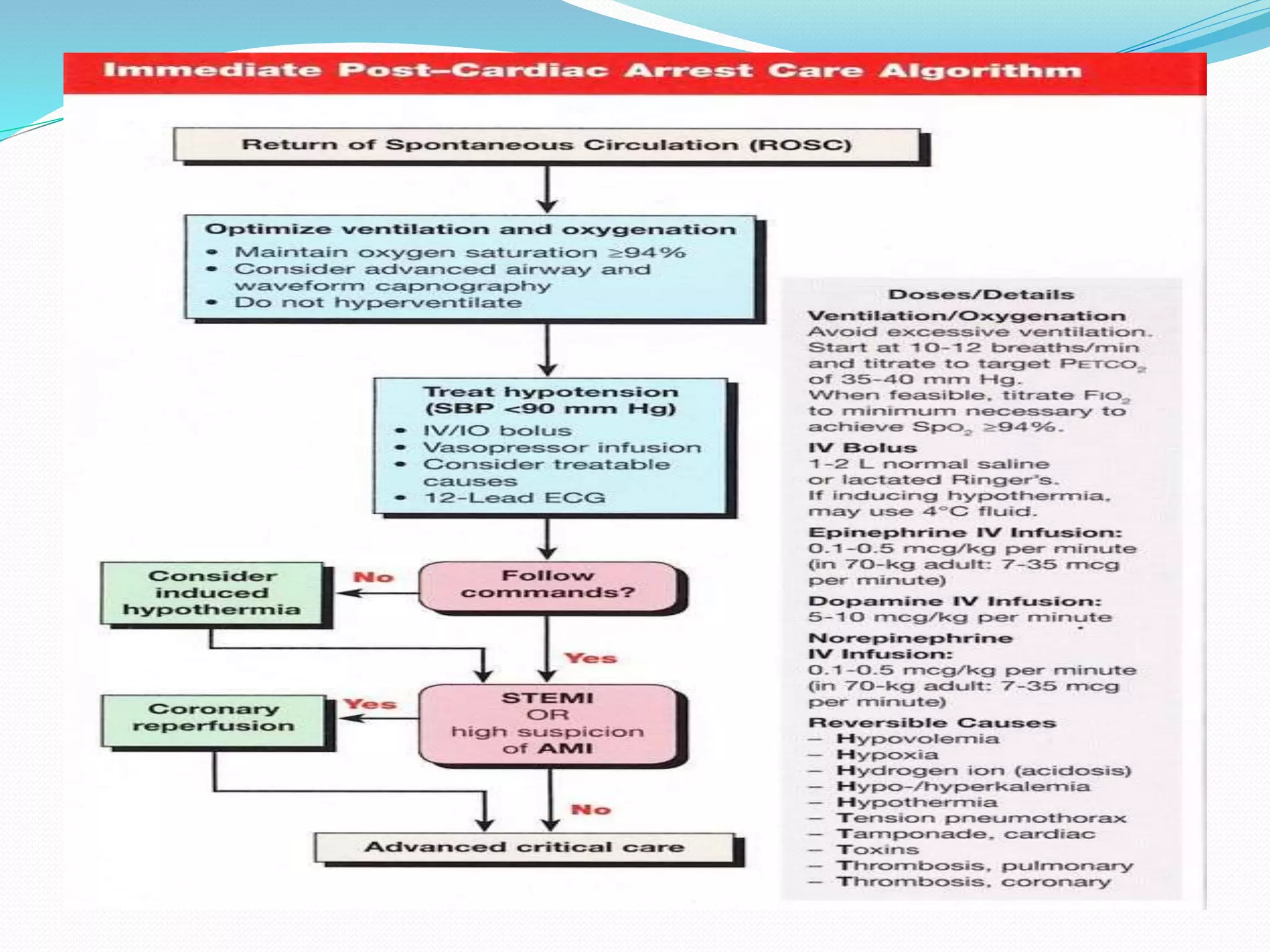 CPR, ACLS, DEFIBRILLATION | PPTX
