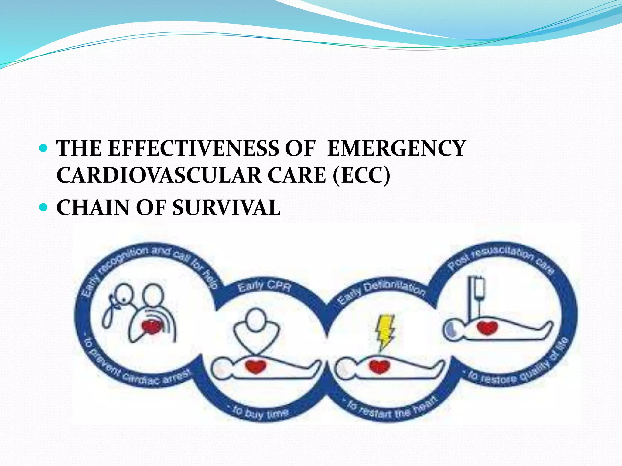 CPR, ACLS, DEFIBRILLATION | PPTX