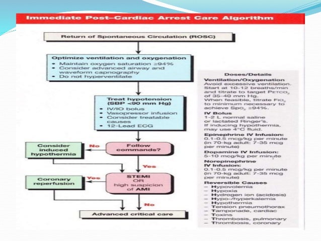 CPR, ACLS, DEFIBRILLATION