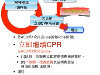 CPR and AED | PDF