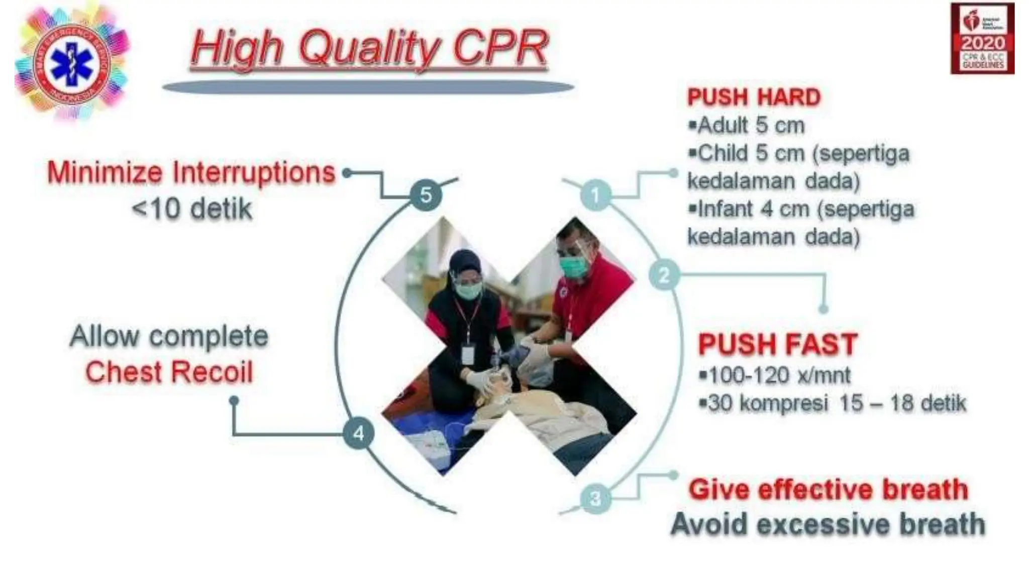 CPR AHA 2020.pptx