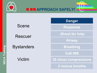 Cpr and anaphylaxis neca | PPT