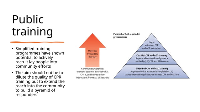 CARDIOPULMUNARY RESISCITATION R and E-CPR (THE ROLE OF ECMO).pptx