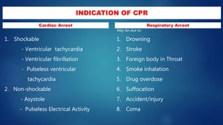 CPR .pptx