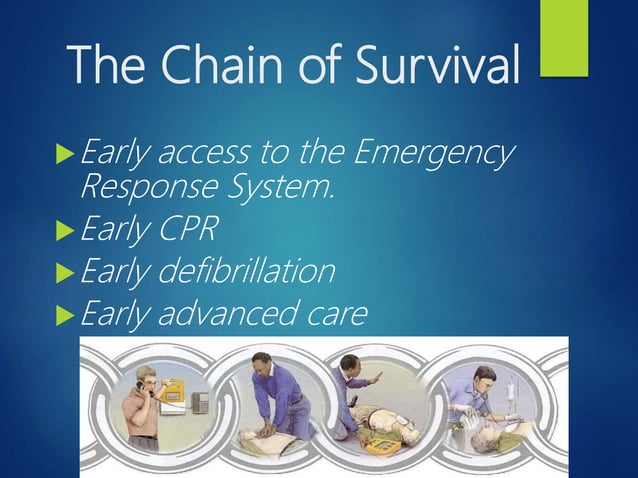 BASIC LIFE SUPPORT- BLS (CPR) -American Heart Association | PPT | First ...