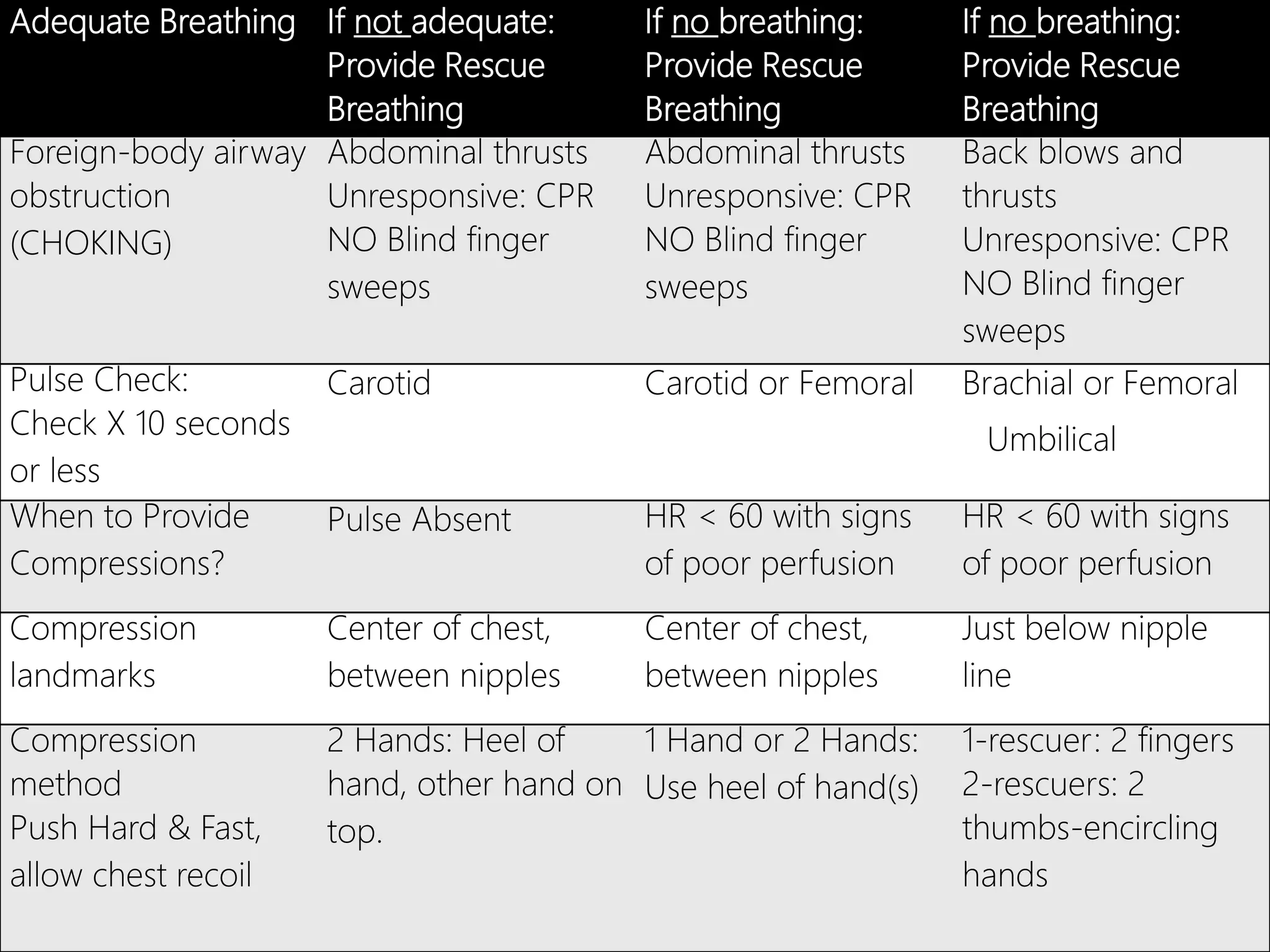 CPR- Cardio Pulmonary Resusciatation (Pediatrics) | PPTX