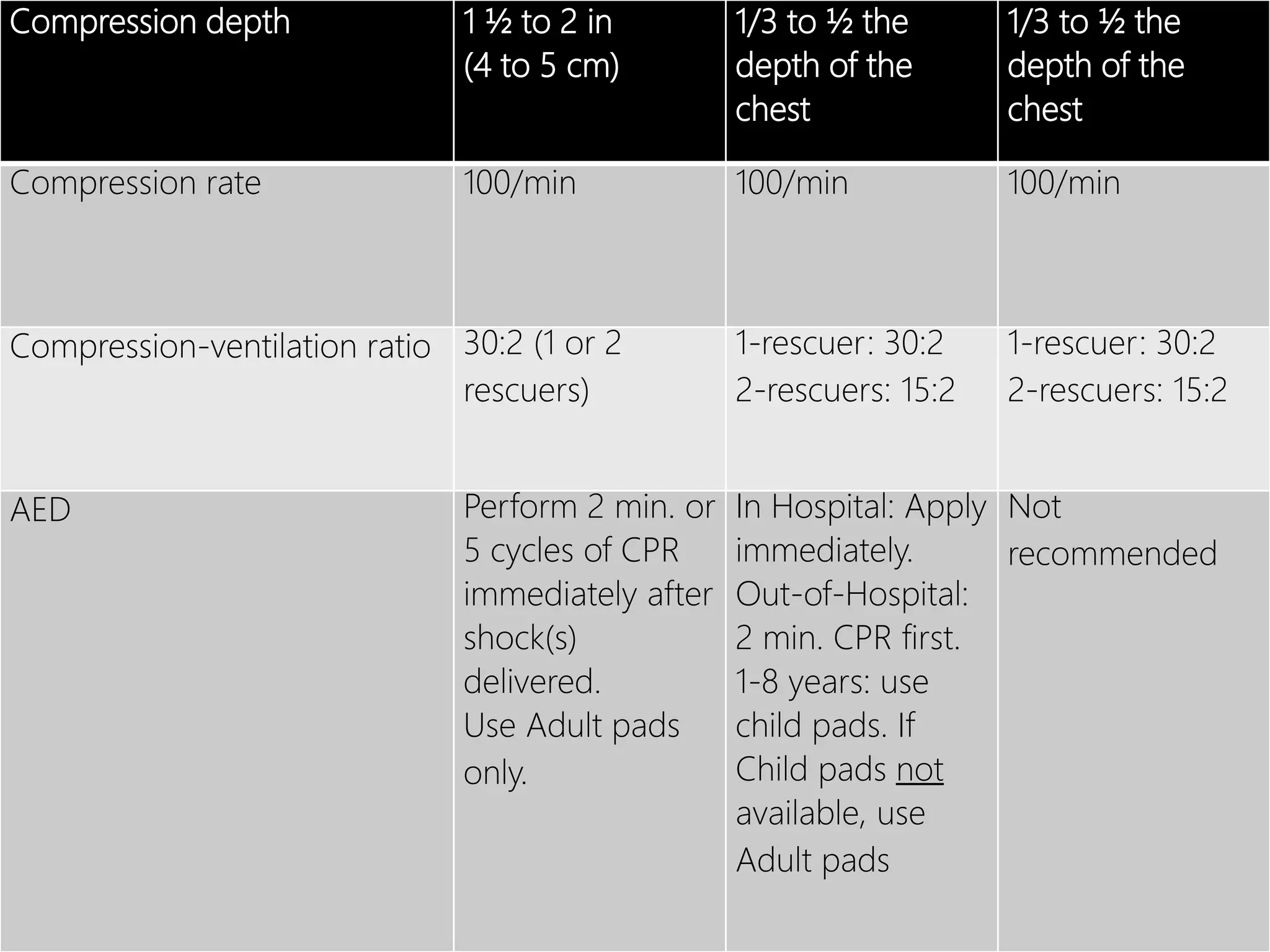 CPR- Cardio Pulmonary Resusciatation (Pediatrics) | PPTX