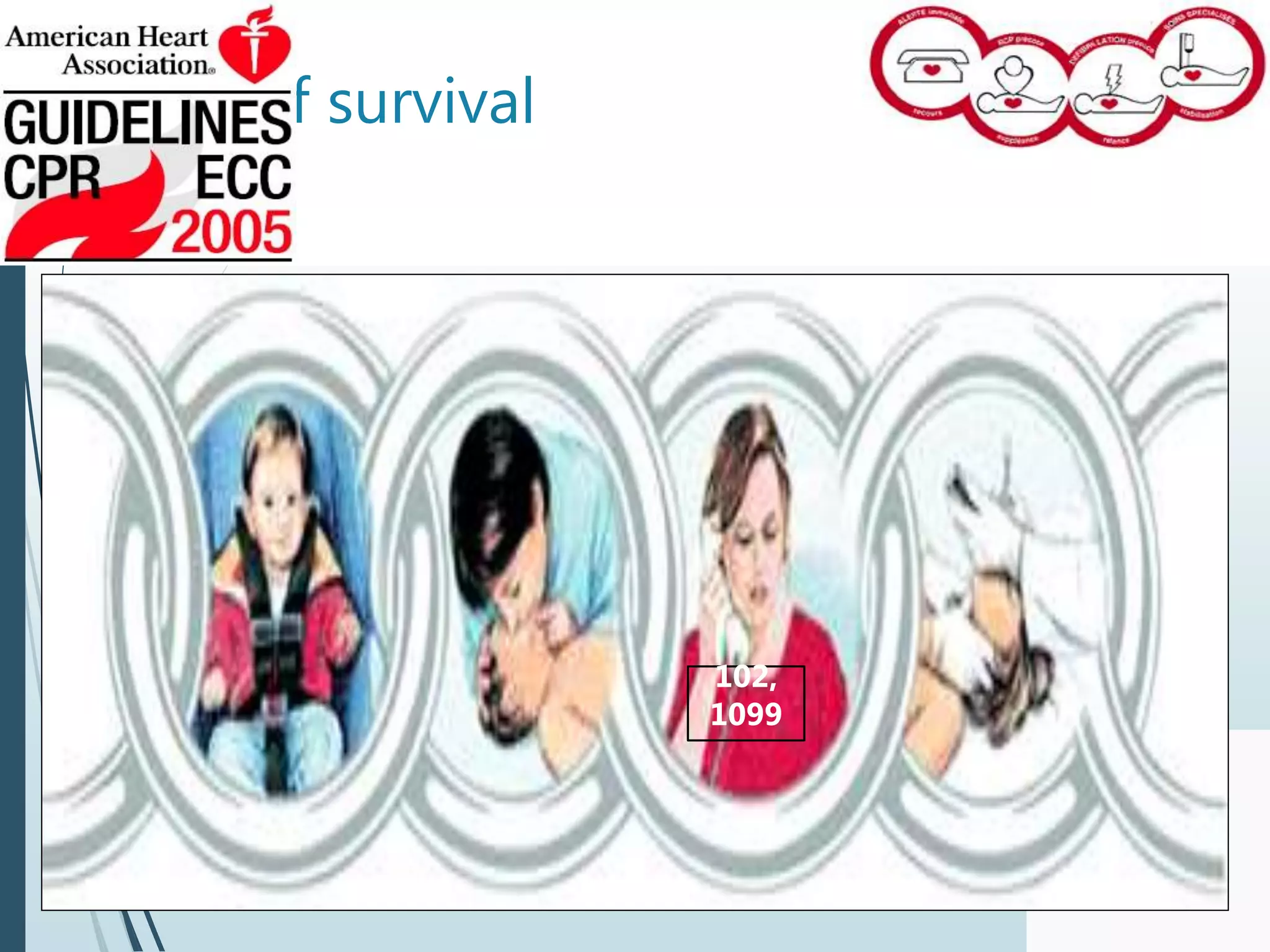 CPR- Cardio Pulmonary Resusciatation (Pediatrics) | PPTX