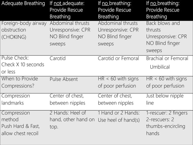 CPR- Cardio Pulmonary Resusciatation (Pediatrics) | PPTX