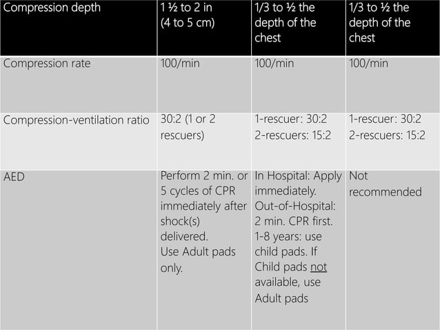 CPR- Cardio Pulmonary Resusciatation (Pediatrics) | PPTX