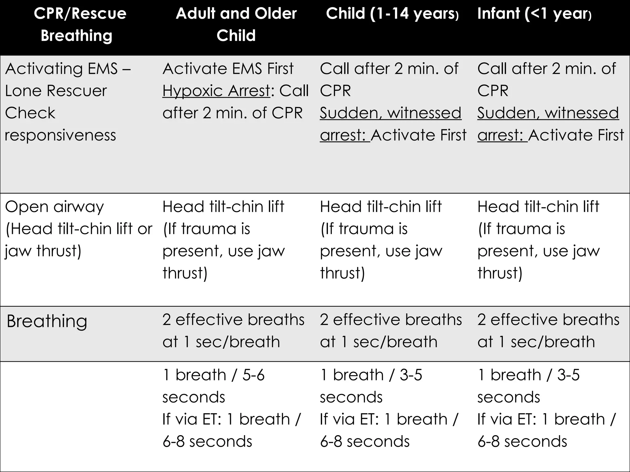 cprcardiopulmonaryresusciatationpediatrics-200806124114 (1).pptx ...