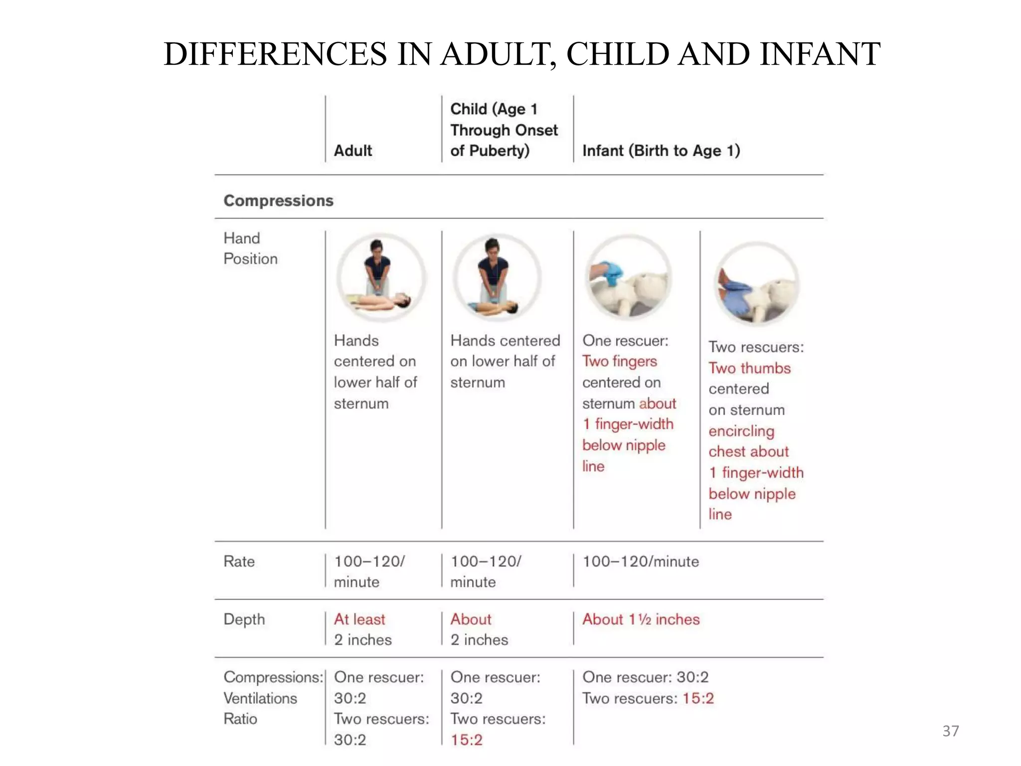 CARDIOPULMONARY RESUSCITATION- BLS & ACLS-2020 AHA UPDATE | PPT