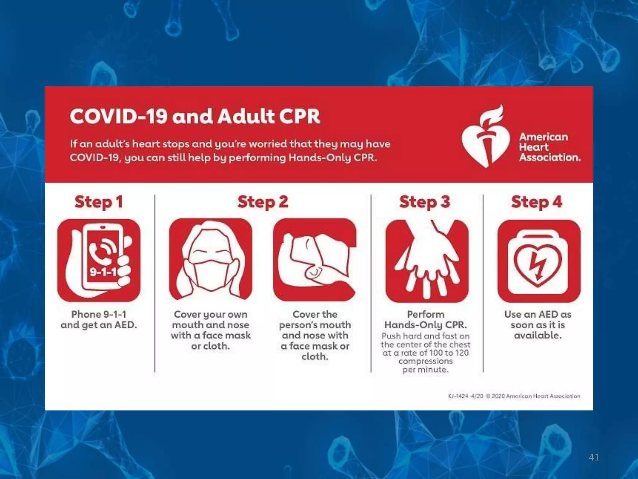 CARDIOPULMONARY RESUSCITATION- BLS & ACLS-2020 AHA UPDATE | PPT